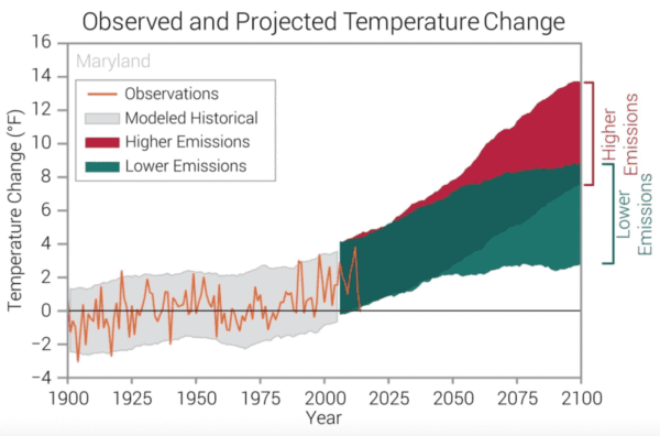 Baltimore Fishbowl | Greenlaurel: Baltimore-Based Scientists Answer ...