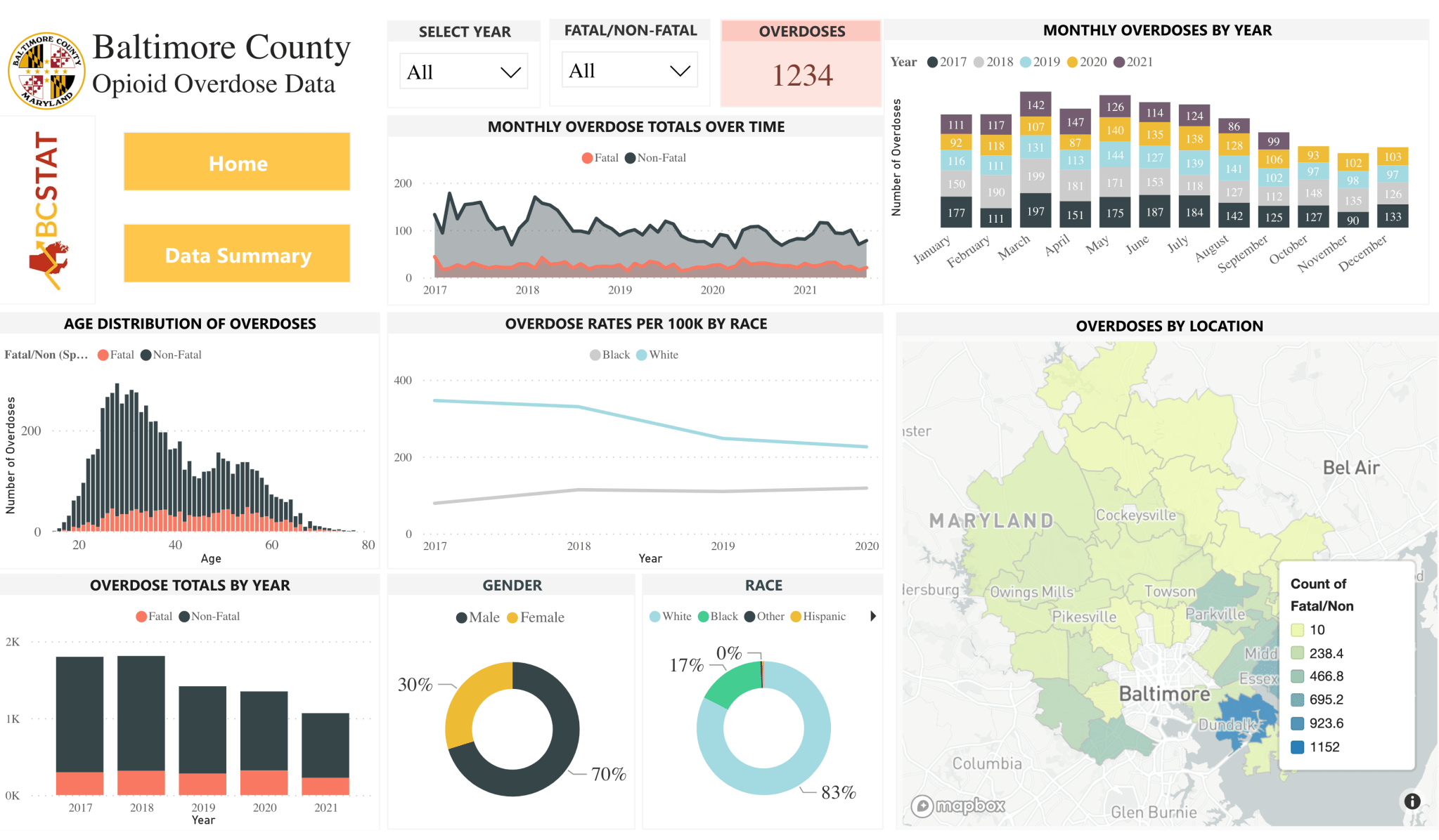 Baltimore Fishbowl | Baltimore County releases new dashboard tracking ...