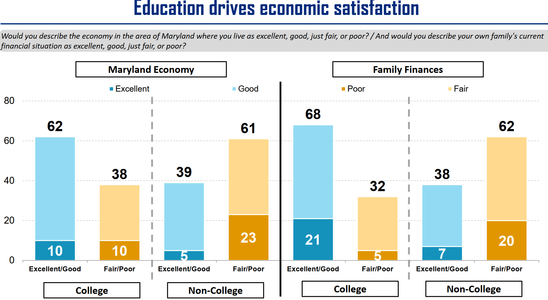 Baltimore Fishbowl | education economic perception